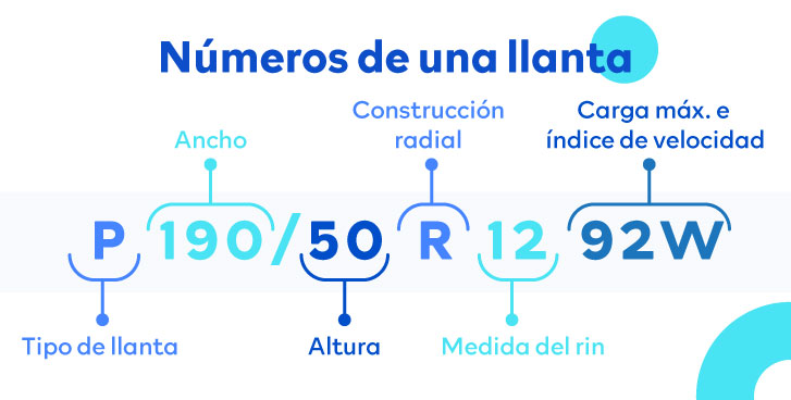 Números de las llantas: ¿Qué significan? | Crabi Autoseguros